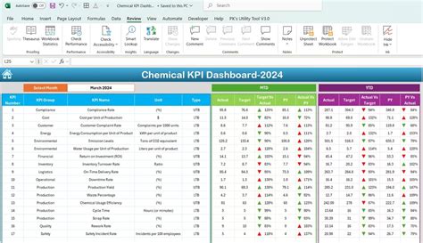 Chemical Kpi Dashboard In Excel Pk An Excel Expert