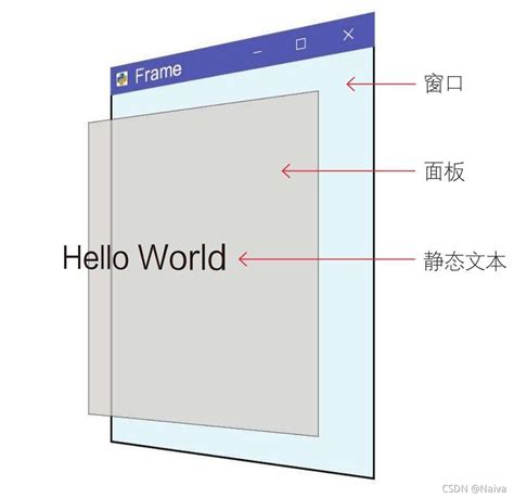 Python Wxpython篇 Python生态库之图形用户界面开发库 Wxpython 的安装及使用（附 使用
