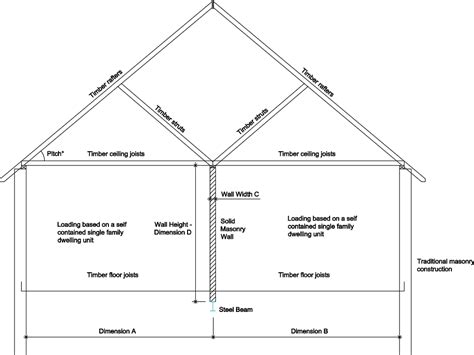 Calculations For Steel Beam Supporting Internal Wall Roof Ceiling And Floor