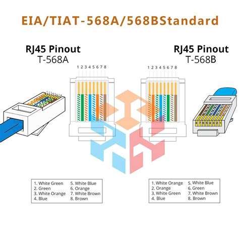 Complete Network Connector Pinout Guide