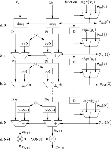 Figure 1 From An Efficient Mmse Equalizer Implementation For 4×4 Mimo