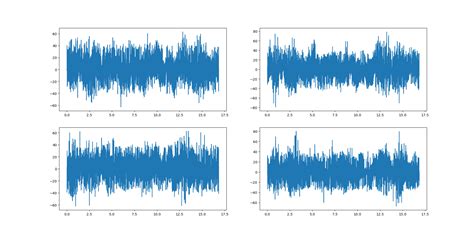 GitHub IvLabs Robust Control In Windfield