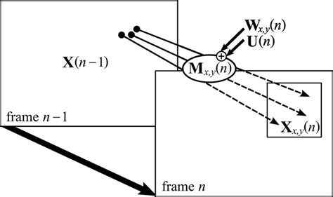 State Transition Model In The Proposed Method Download Scientific