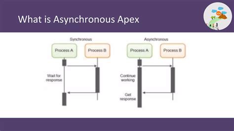 Episode Asynchronous Apex Ppt