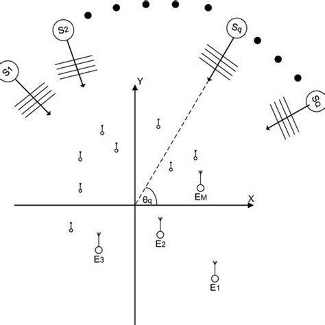 1 D Doa Estimation Using M Elements Array Download Scientific Diagram