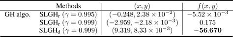 Table 6 From Single Loop Gaussian Homotopy Method For Non Convex