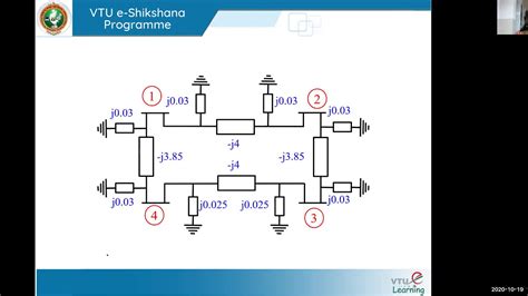 Module 01 Lecture 02 Youtube