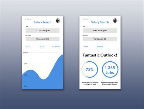 UI Challenge Stats Page On Behance