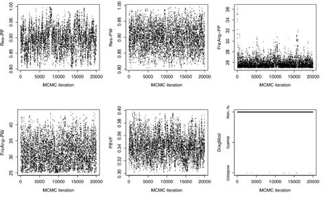 Trace Plots Of The Model Parameters From The Mcmc Sample Download