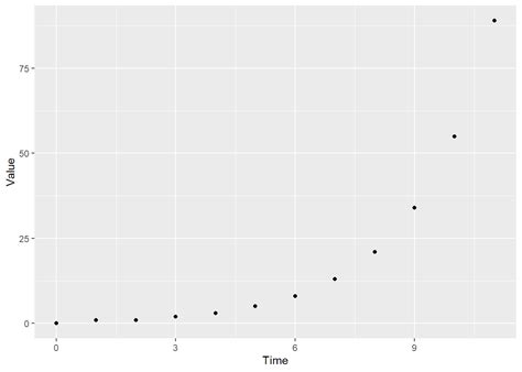 Use R To Display A Time Series InnoPhyte Consulting