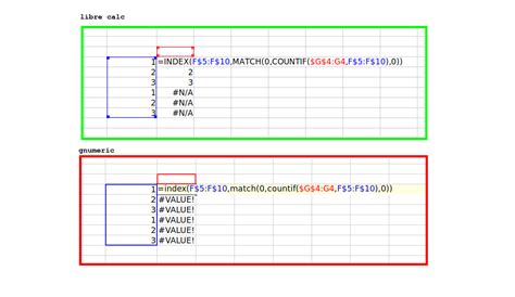Libre Calc Vs Gnumeric Formula Problem R Linuxquestions