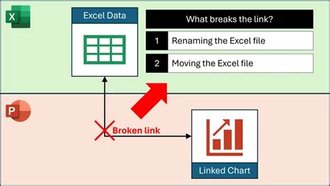 What Is A Broken Link Chart In PowerPoint And How To Fix It