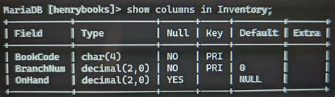 Solved Sql Using Tables Below Creat These 4 Queries 1 List