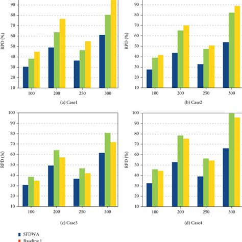 Network Delay In Different Cases Download Scientific Diagram