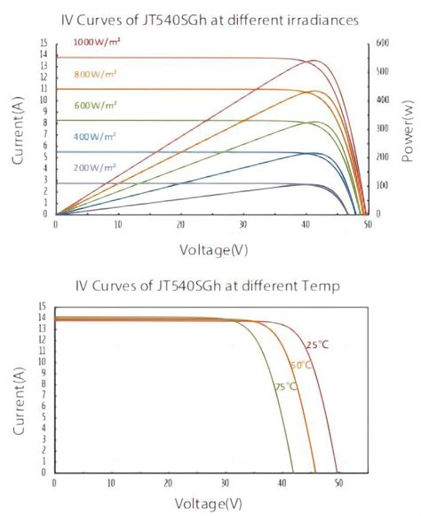 Jt High Conversion Efficiency 1500dc Solar Module Certificated By Iec And Iso Jx Jt High