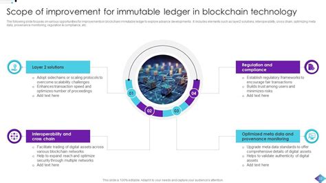 Role Of Immutable Ledger In Blockchain Technology Bct Cd