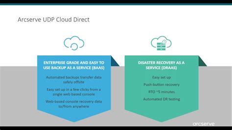 Arcserve Udp Cloud Direct Technical Overview And Demo Youtube
