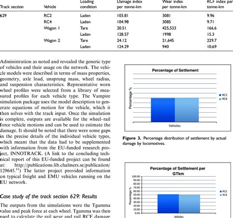 Results Of Different Damage Mechanisms Download Table