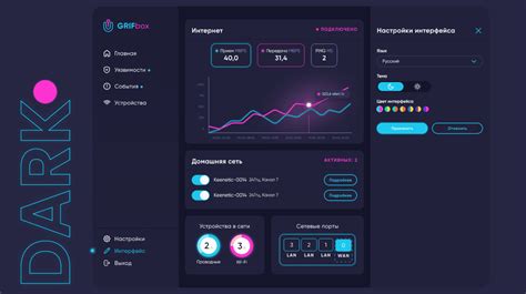 Router Redesign Dashboard On Behance