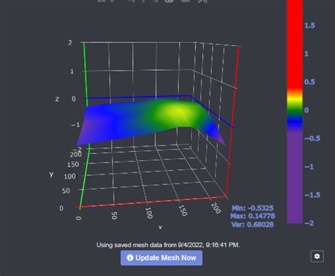 Bed Level Visualizer Front Corner Curved On Bed R3dprinting