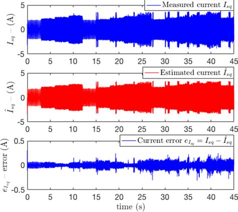 Figure 6 From State Space Vector Model Of Linear Induction Motors