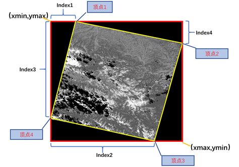 获取tif栅格的数据范围边框（不是外接矩形）保存为shp栅格数据转shp数据 Csdn博客