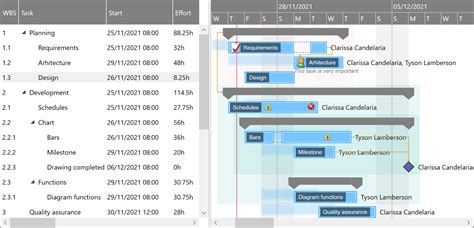 GanttChartDataGrid Component Gantt Chart Light Library For WPF And Silverlight DlhSoft