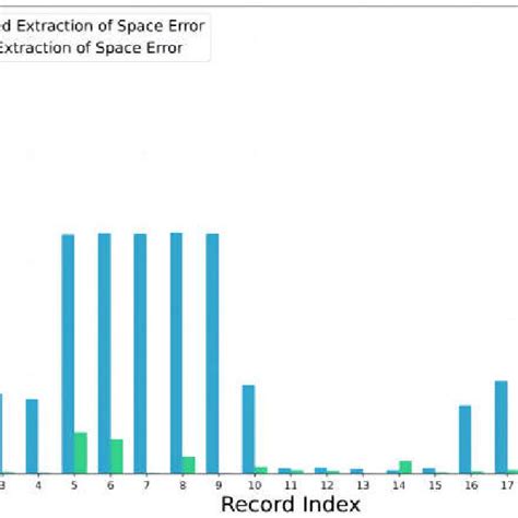 Ablation Experiments For Fine Grained Extraction Download Scientific