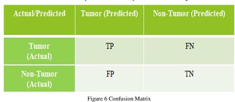 Figure 1 From Enhanced Alexnet Convolutional Neural Network Based Classification For