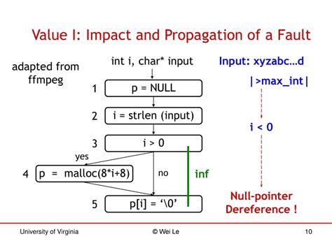 Path Based Fault Correlations Ppt Download