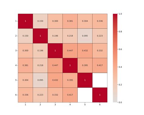 Shimo Lab At Discharge Me Discharge Summarization By Prompt Driven