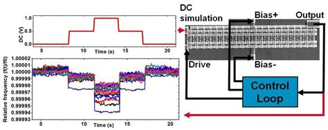 25 Reconstructed Relative Resonance Frequencies Of 20 Nems Tracked