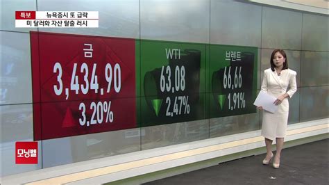 마켓 브리핑 트럼프 또다시 파월 압박셀 아메리카 현상 심화 Youtube