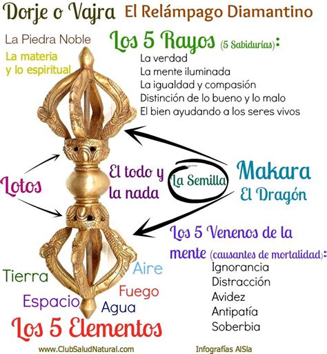 Best 13 Symbol Of Strength And Enlightenment Vajra Buddhism Symbol