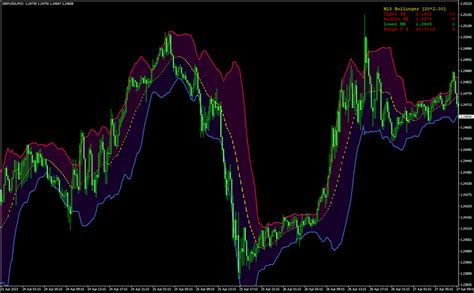 Bb Buy Sell Zone Indicator Mt4 Free Download Forexracer