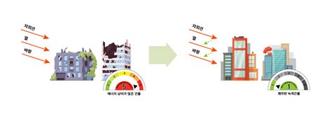 우리집이 전기를 만드는 발전소가 된다 에너지 플러스 하우스 Sk에코플랜트 뉴스룸