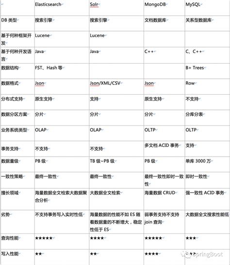Elasticsearch应用场景以及技术选型 Es系列 第496篇elasticsearch 选型 Csdn博客
