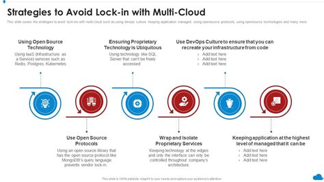 Strategies To Avoid Lock In With Multi Cloud Cloud Architecture Review Ppt Sample