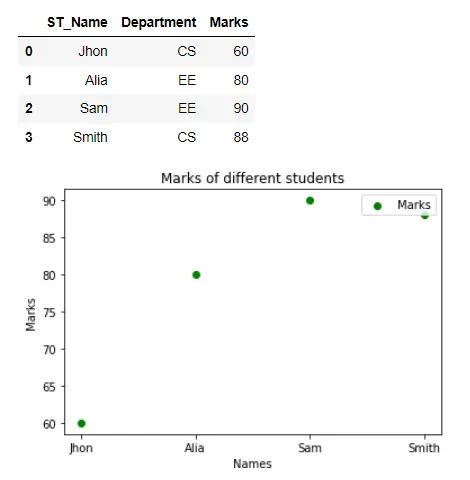 How To Plot Csv In Python Delft Stack