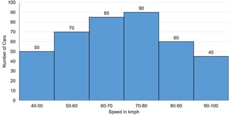 If In July Increment In Income Is As Compared To June And Saving Also Increases As