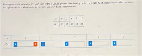 solved find approximate values for f x at each of the