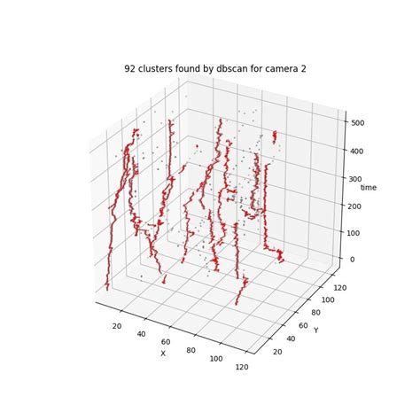 23 Two Clusterization Dbscan In Left Hdbscan In Right Download