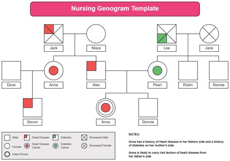Free Social Work Genogram Template To Edit Online