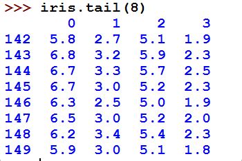 Head And Tail Function In Python Pandas Get First N Rows Last N Rows DataScience Made Simple