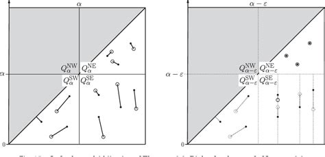 Figure 15 From Persistence Based Clustering In Riemannian Manifolds
