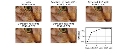 Image Filtering Image Analysis In Python