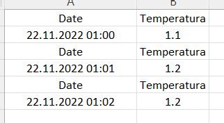 How Skip A Header In The Next Loop Of Writing Data In Csv File Python Stack Overflow