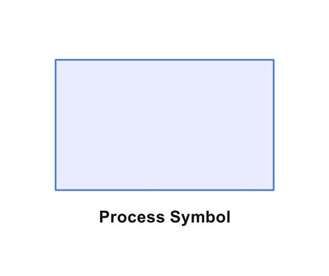 A Guide To Flowchart Symbols And Meanings