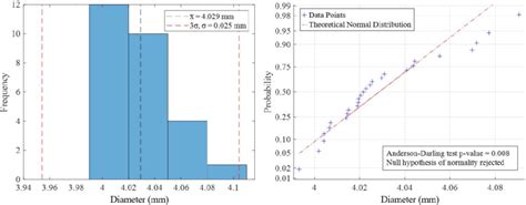 Diameter Measurement Using The Chebyshev Association Criterion On The Download Scientific