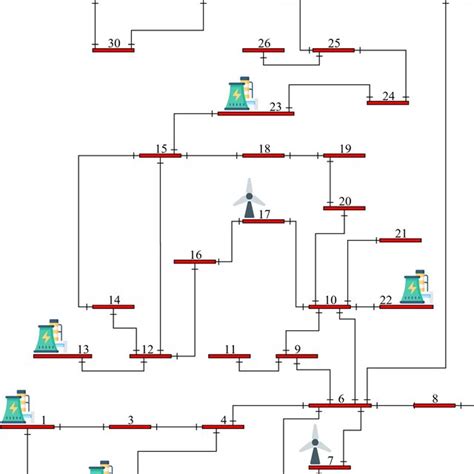 Modified Ieee 118 Bus Transmission System Download Scientific Diagram